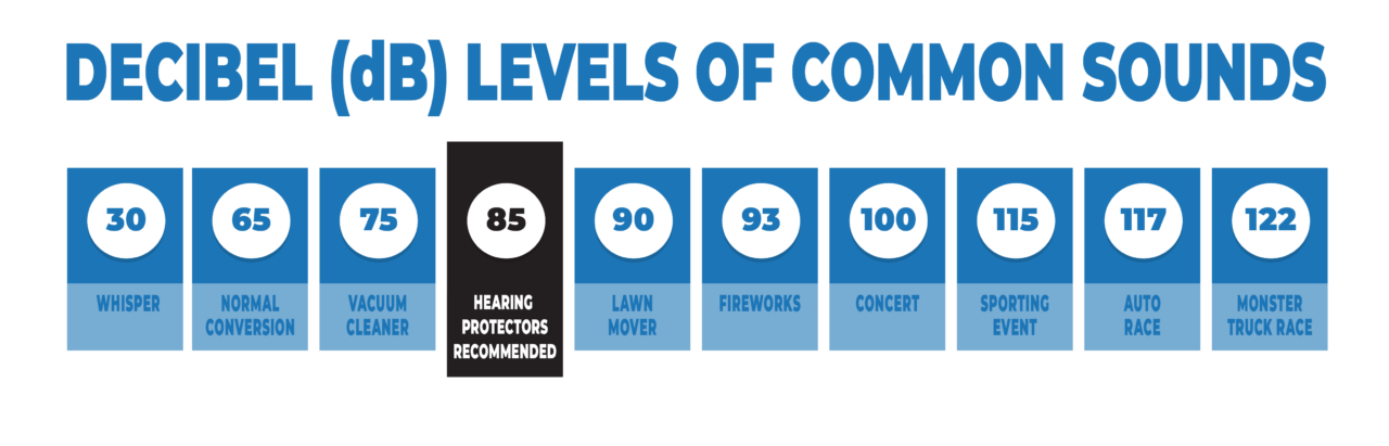 HEARING PROTECTION | The Hearing Clinic in Thibodaux